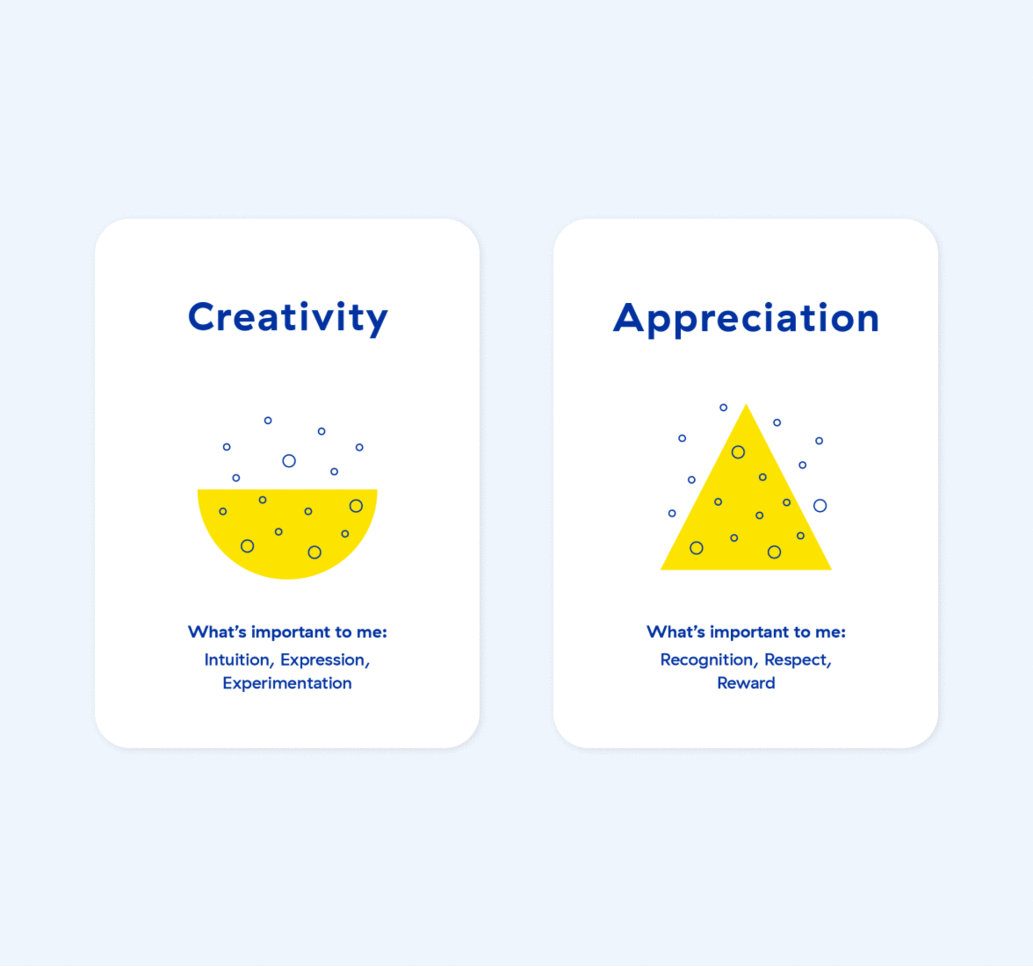 Team Kit Digital — Values & Superpowers – Studio Für Morgen
